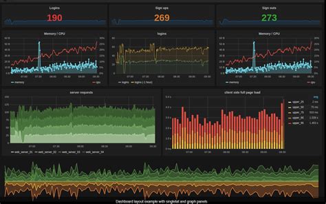 mysqldbadmtech [pmm] 070 pmm server grafana 설치