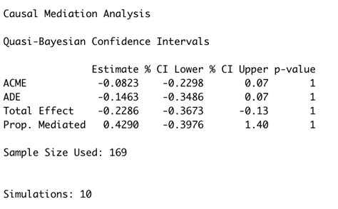 Mediation Analysis In R With Multiple Imputation Mice Standardized Coefficients Stack Overflow