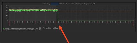zabbix busy poller processes how to tune zabbix and avoid poller