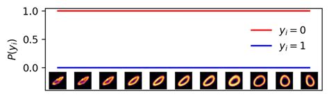 Explorations Of The Latent Space From Figure 4 By Following The White Download Scientific