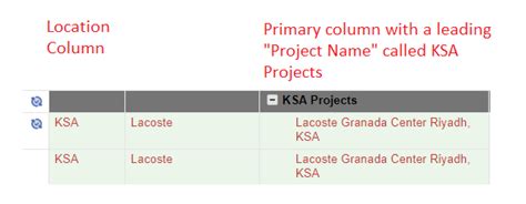 Move A Cell In The Same Sheet And Make It A Sub Task — Smartsheet Community