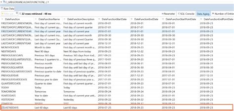Sap Abap Central Date Function For Dynamic Date Filtering In Fiori Apps
