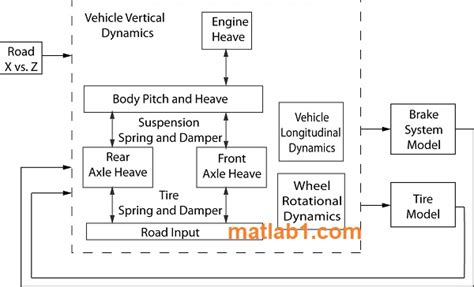matlab simulink code for vehicle model of the 2007 bmw mini