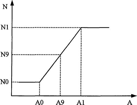 Electronic Equipment And Display Device Screen Brightness Adjusting