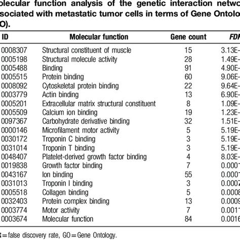 Shortest Path Distance Graph Kernel An Example Of The Graph Matching Download Scientific