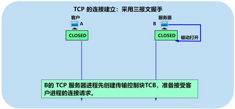 计算机网络 tcp运输连接管理 tcp的连接管理分为几个阶段 csdn博客