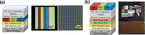 A Illustration Of An Oled Stack With Directly Patterned Individual Rgb Download Scientific