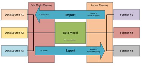 electronic reporting in depth format mapping part 1 general