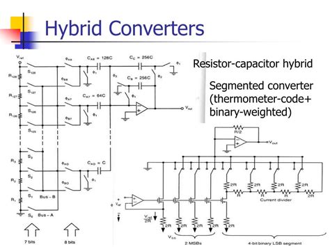 Ppt Nyquist Rate Dac And Adc Powerpoint Presentation Free Download