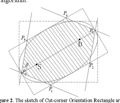 Figure 2 From An Improved Shortest Path Algorithm Based On Orientation