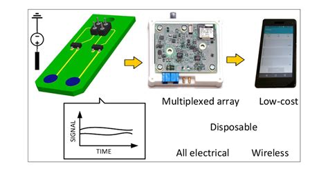 Hand Held Transistor Based Electrical And Multiplexed Chemical Sensing