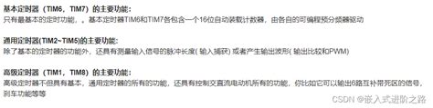 手把手教你开发stm32——定时器（上）（基于hal库）stm32 Hal 定时器 Csdn博客