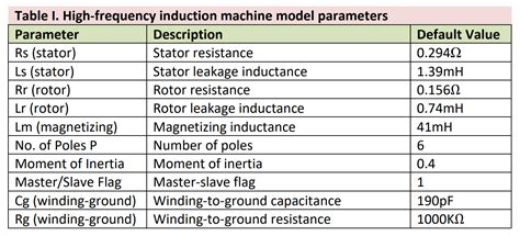 Resources Powersim Inc