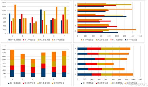 用excel绘制统计图excel分布图怎么画 Csdn博客
