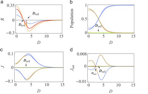 Thermal Rectification A Thermal Rectification With The Dm