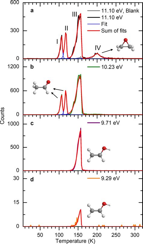 Formation Of All Three C2h4o Isomers—ethylene Oxide C C2h4o Acetaldehyde Ch3cho And Vinyl