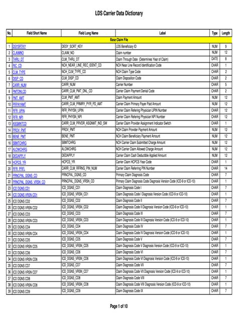 Fillable Online Lds Carrier Data Dictionary Fax Email Print Pdffiller