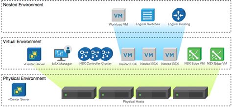 NSX T 2 0 Lab Build Edge Installation DefinIT