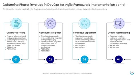 Collaboration Of Itil With Agile Service Management It Powerpoint