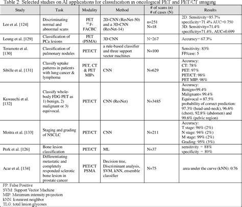 Ai Based Detection Classification And Predictionprognosis In Medical