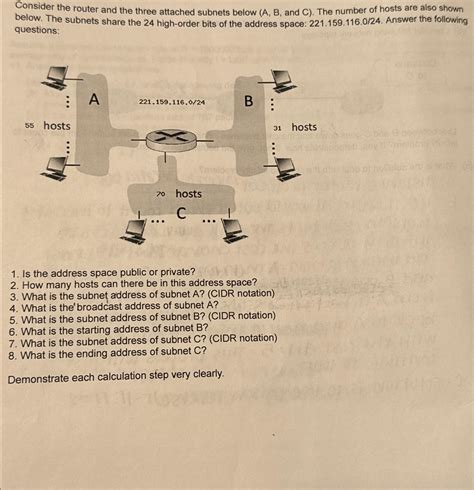 Solved Consider The Router And The Three Attached Subnets Chegg