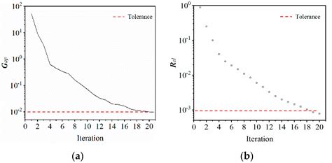 Applied Sciences Free Full Text Distributed Optimal Coordinated