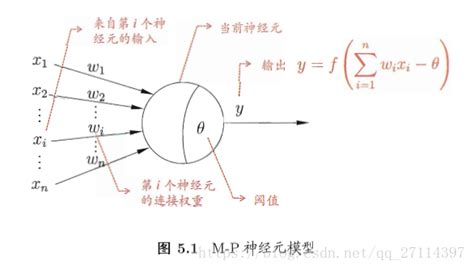 机器学习笔记 （七）神经网络 神经网络 稳定性 可塑性 csdn博客
