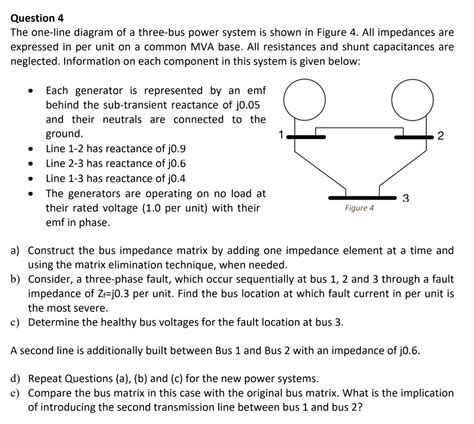 solved question 4 the one line diagram of a three bus power system is shown in figure 4 all