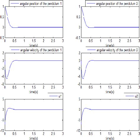 Figure 1 From Decentralized Control Approaches Of Large Scale Interconnected Systems Semantic