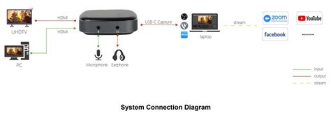 rgblink msp331 hdmi to usb c capture user guide
