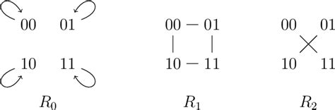 Figure 11 From Semidefinite Programming Binary Codes And A Graph