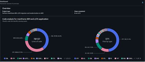 Accelerate Your Mainframe Modernization Journey Using Ai Agents With Aws Transform Migration