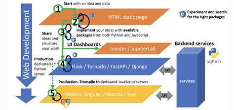 Backend Documentation Dahnas Blog
