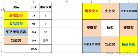 Vba18随机函数rnd例子抽奖、指定几率、随机凑数vba Rnd Csdn博客