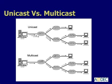 Ppt Multicasting Across Internet2 From The Edges Of The Network Powerpoint Presentation Id
