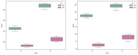Python How To Set Seaborn Boxplot Color And Fill Using Two Variables Python How To Set Seaborn Boxplot Color And Fill Using Two Variables