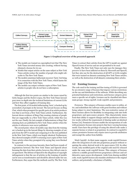 an exploratory investigation into code license infringements in large language model training