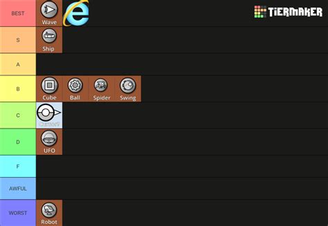 Geometry Dash Icons Tier List Community Rankings TierMaker
