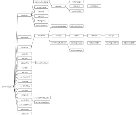 rdf 1 2 schema