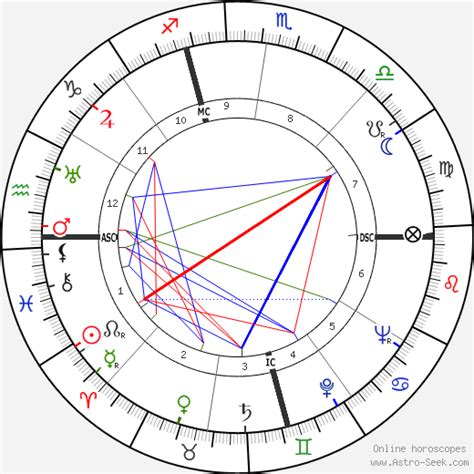 Birth Chart Of Charles E Dederich Astrology Horoscope