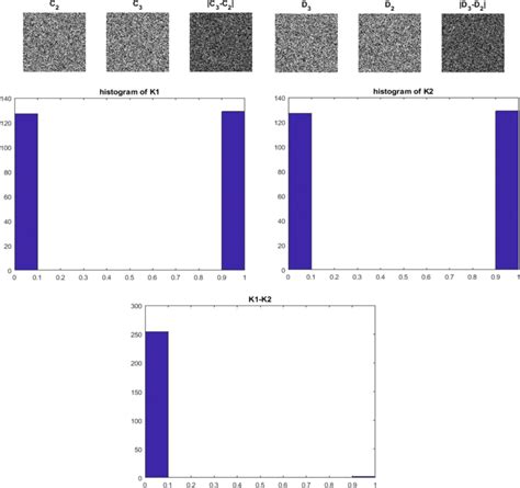Key Sensitivity Of Proposed Algorithm Download Scientific Diagram