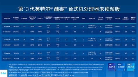 Intel Core I9 13900k 评测 第2页 处理器 Chiphell 分享与交流用户体验