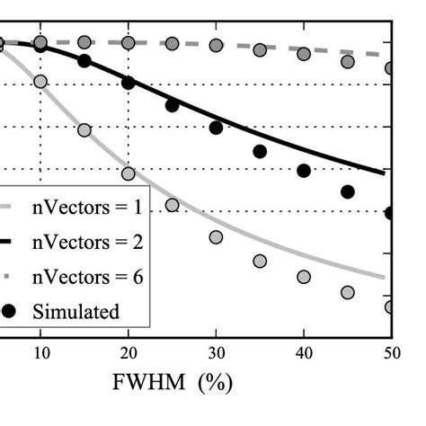 Figure B2 Convolution Of A Square Wave With A Gaussian Pulse Download Scientific Diagram