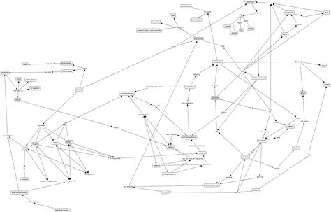 Imaginary World Of Double Tower What Are The Relationships In The Imaginary World Of The