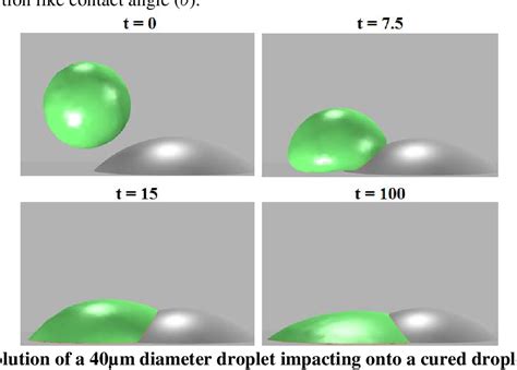 figure 1 from low cost numerical modeling of material jetting based