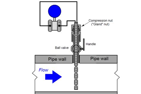 Flow Nozzle Principle Advantages Disadvantages And Applications