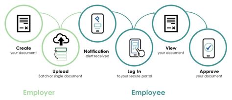 Digitaldocumentapproval Sslpost Onboardingsolutions Sslpost Sslp