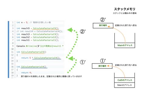 【c】階乗計算のサンプルで考える再帰関数（メソッド） ソフトライム