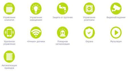 Проект на тему «Умный дом» | Обучонок