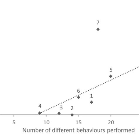 Graph Presenting The Linear Correlation Coefficient Between The Download Scientific Diagram